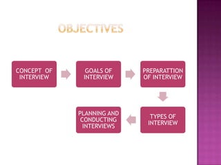 Interviews rahul jain | PPT