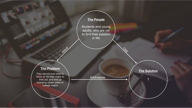 Interview synthesis | PDF