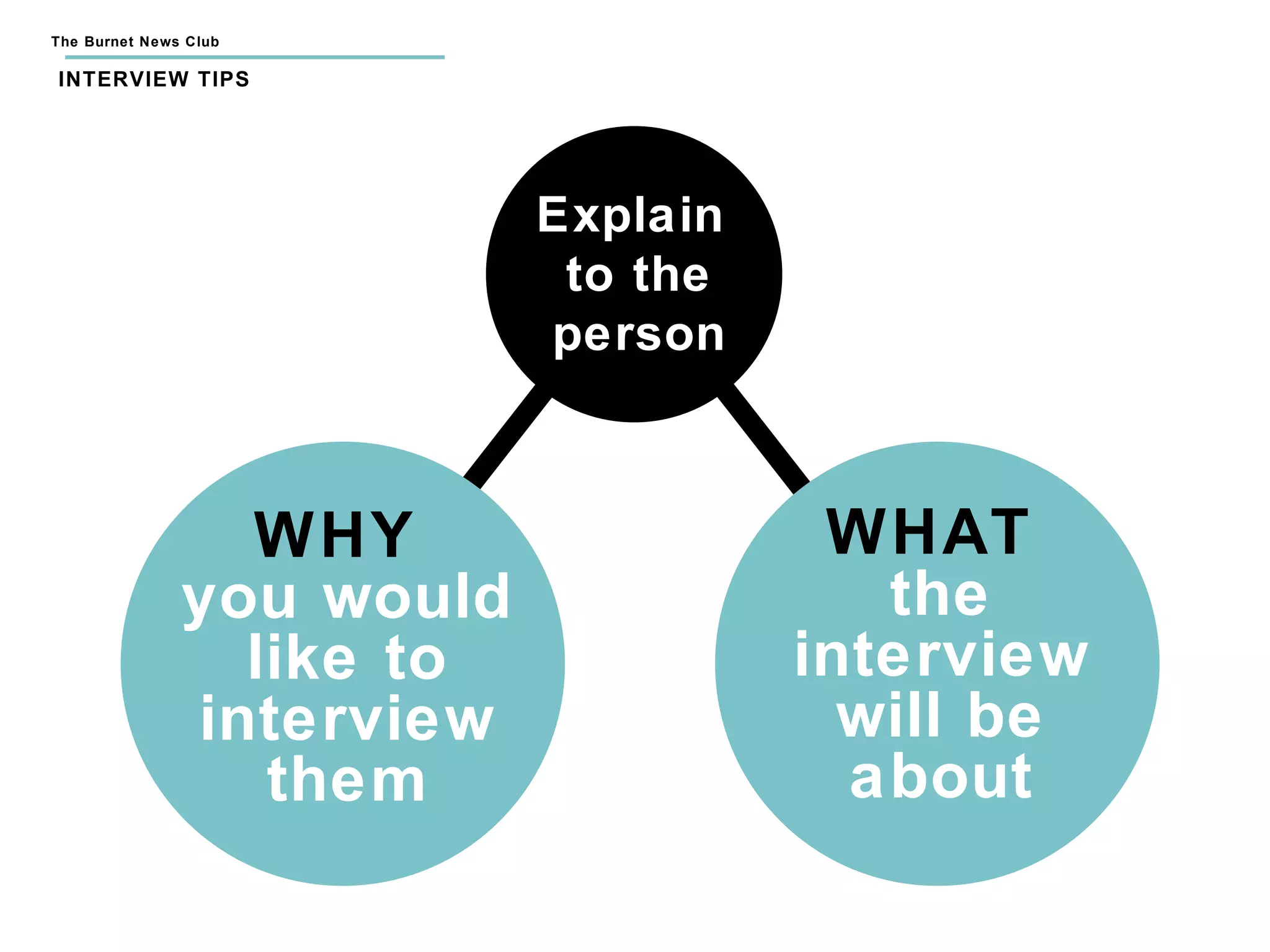 Burnet News Club resource - Interview tips | PPT