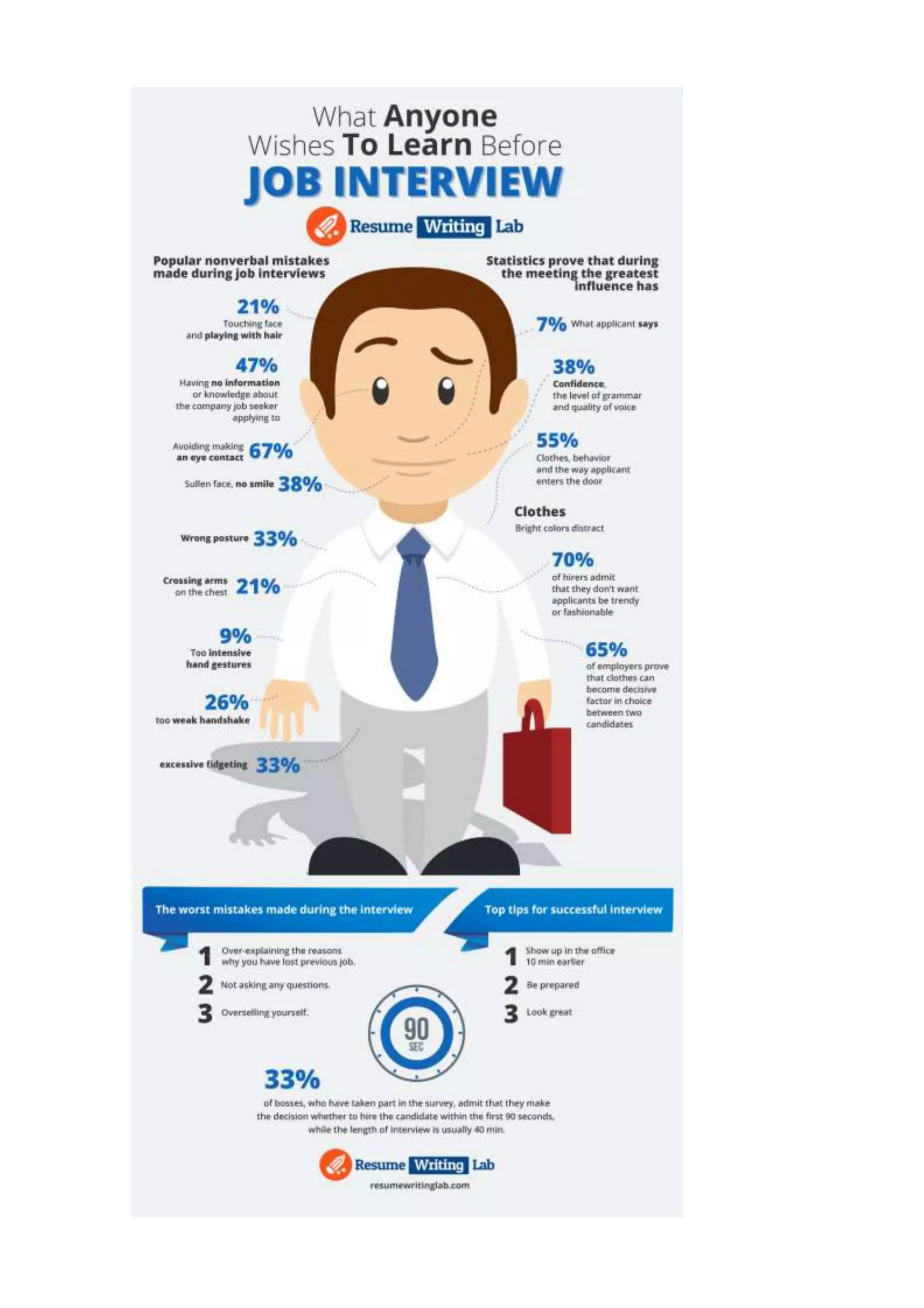 Interview Checklist | PDF
