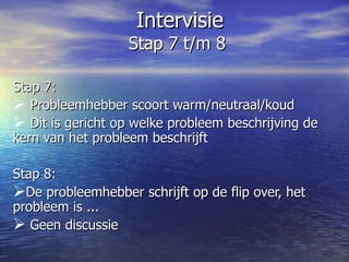 Intervisie | PPT