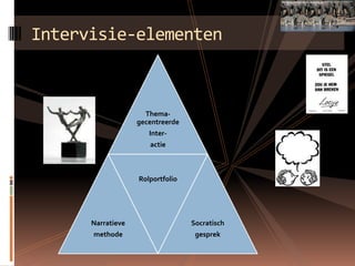 Intervisie anders | PPT