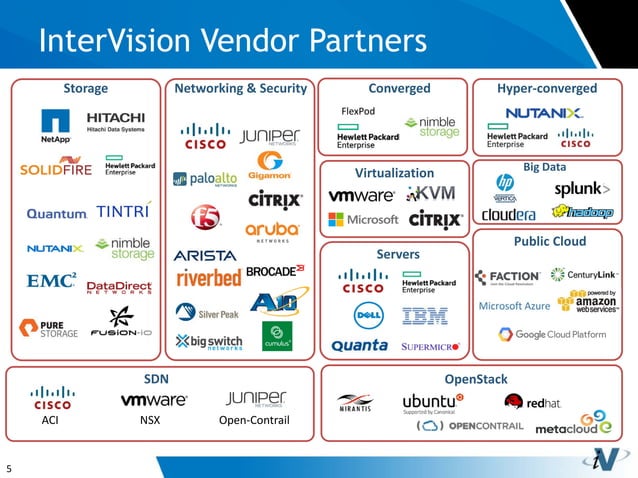 InterVision Systems Overview | PPT