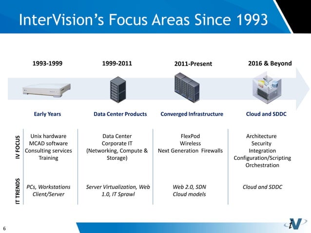 InterVision Systems Overview | PPT | Free Download