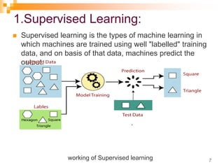 Machine learning classification ppt.ppt