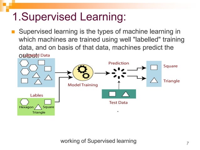 Machine learning classification ppt.ppt | Artificial Intelligence | Technology & Computing