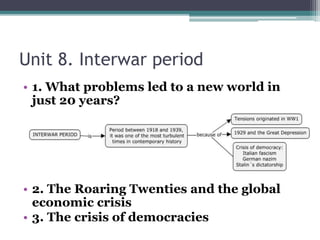 Interwar period | PPTX