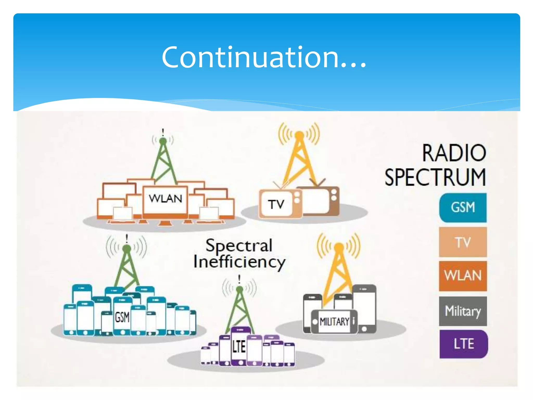 INTERWEAVE COGNITIVE RADIO.pptx