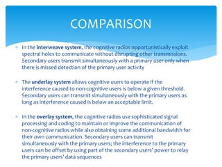 INTERWEAVE COGNITIVE RADIO.pptx