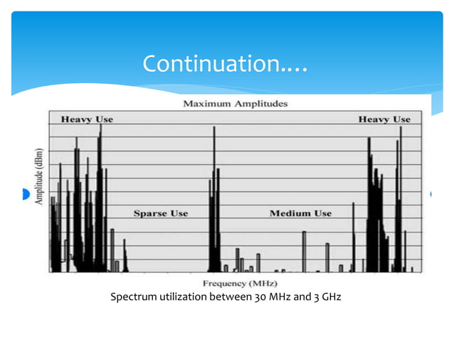 INTERWEAVE COGNITIVE RADIO.pptx