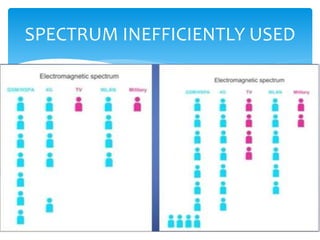 INTERWEAVE COGNITIVE RADIO.pptx