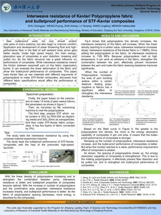 Interweave resistance of kevlar polypropylene fabric and bulletproof ...