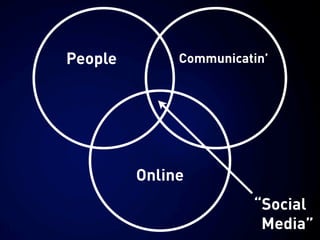 The Interwebs | PPT