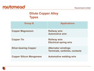Continuous Casting of Dilute Copper Alloys for Drawing to Wire in ...