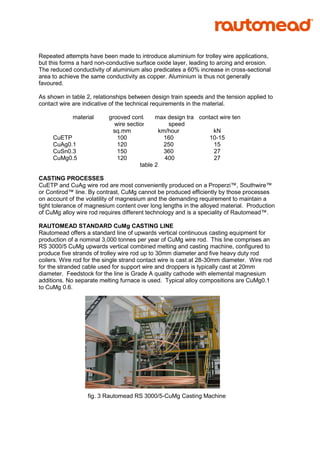 CONTINUOUS CASTING OF COPPER MAGNESIUM CONDUCTOR ALLOYS | PDF