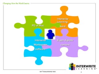 Interwrite Learning Onderwijsoplossingen | PPT