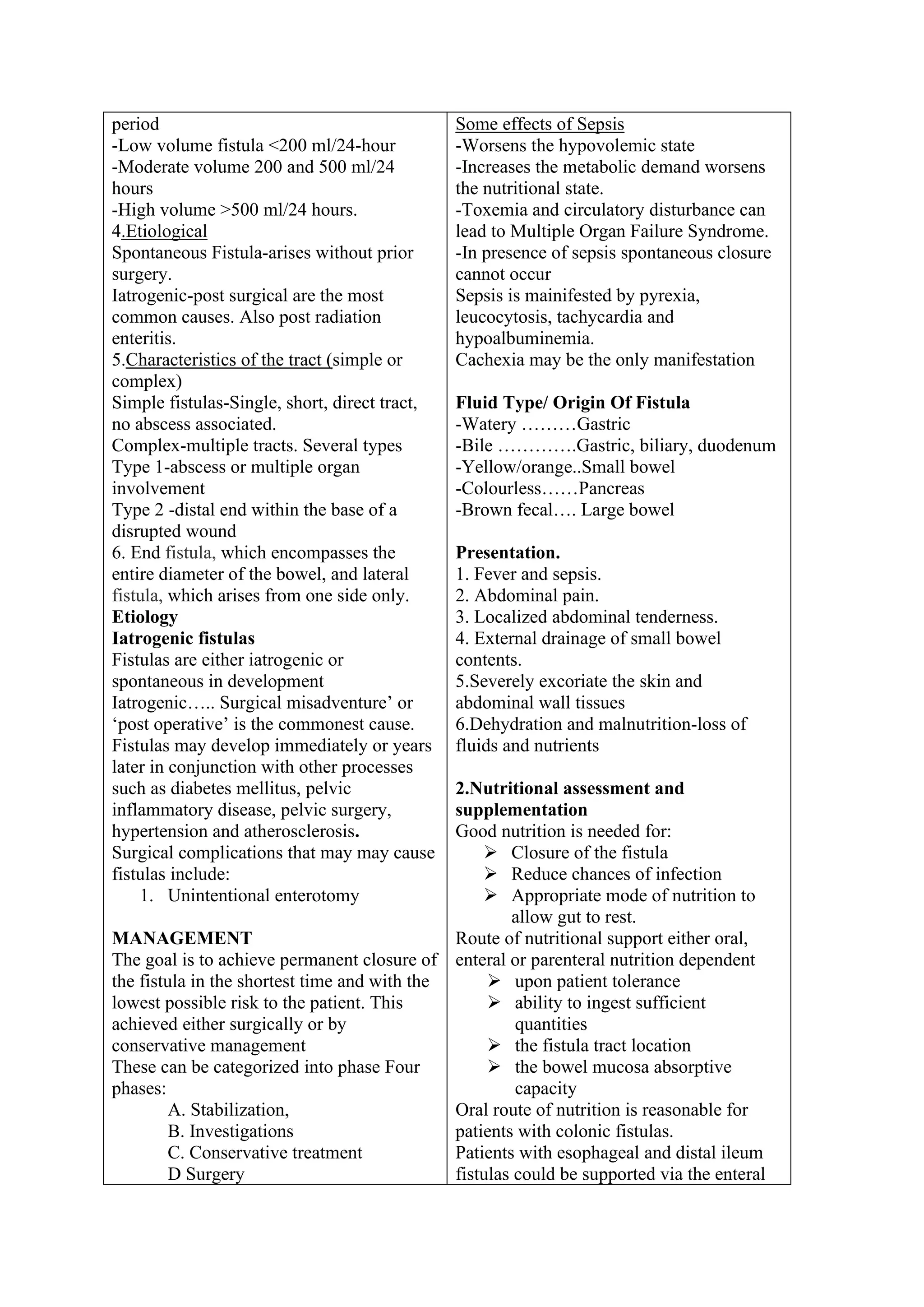 INTESTINAL FISTULA.pdf