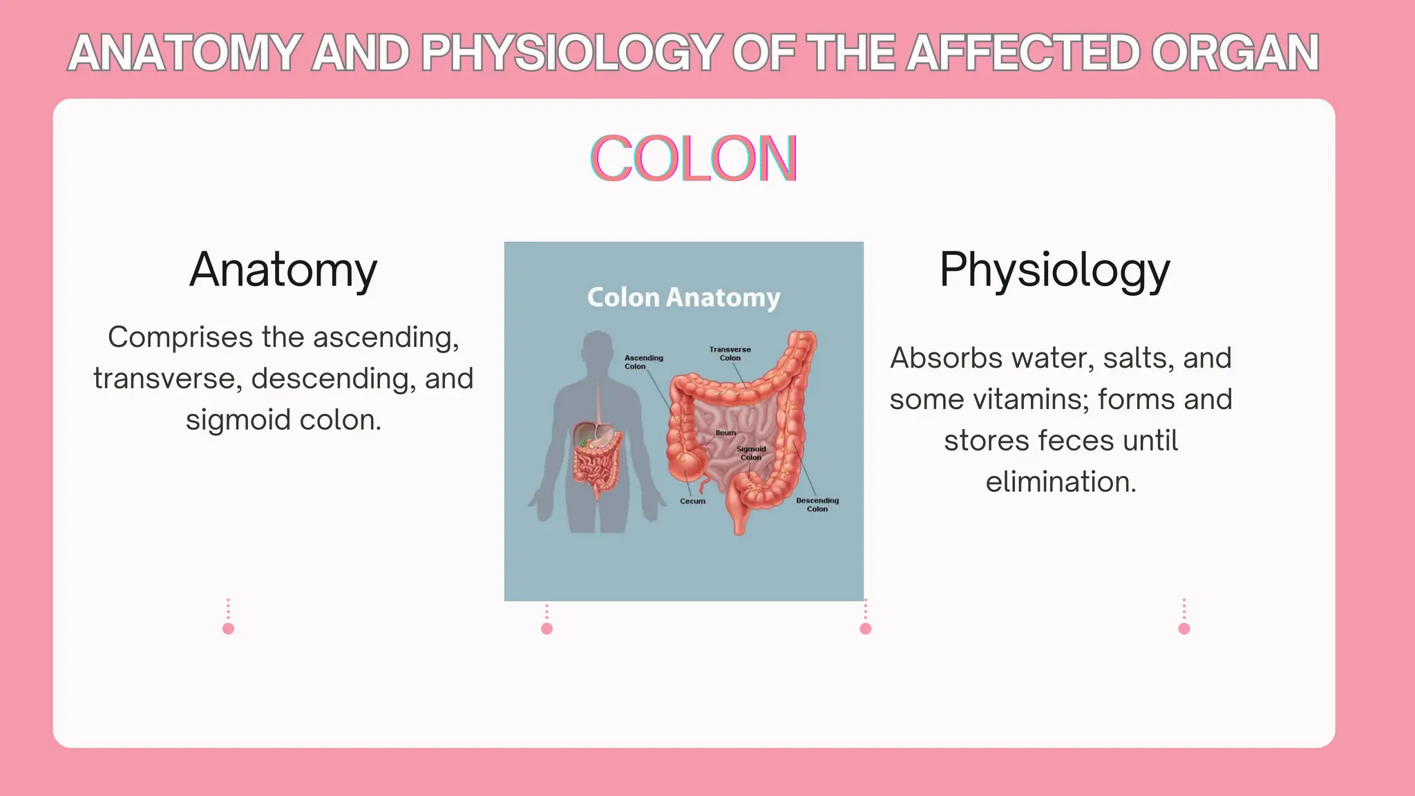 Intestinal Fistula.pdf health allied.com