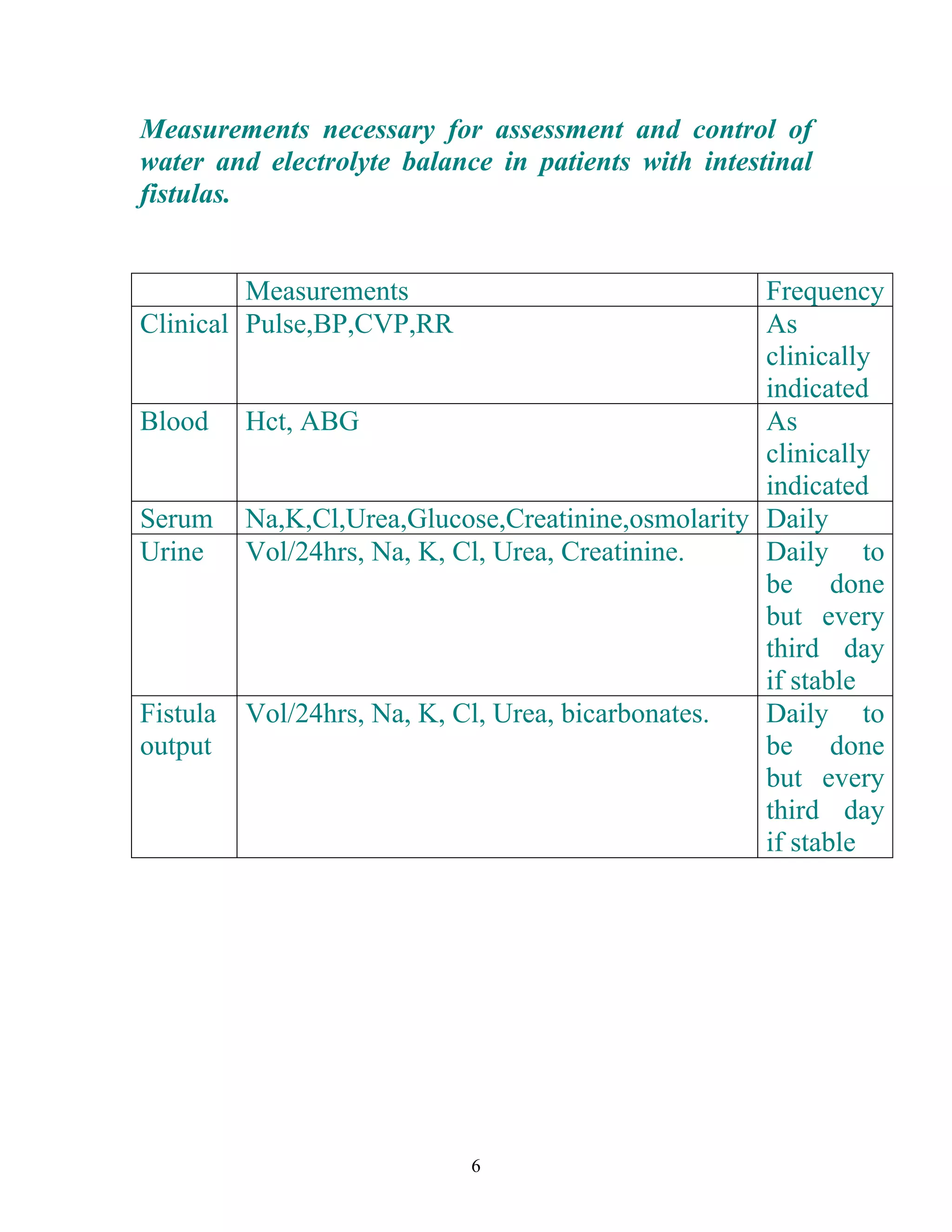Intestinal fistulas | PDF