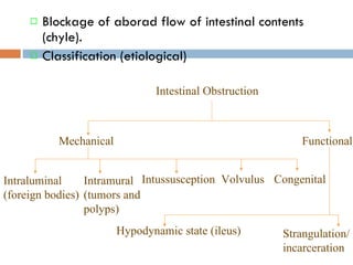 Intestinal Obstruction, MUDASIR BASHIR | PPT | Digestive Disorders ...