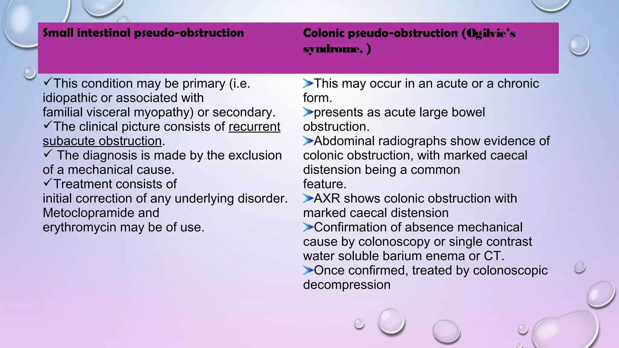 Intestinal obstruction | PPT