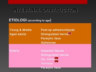 INTESTINAL OBSTRUCTION | PPT