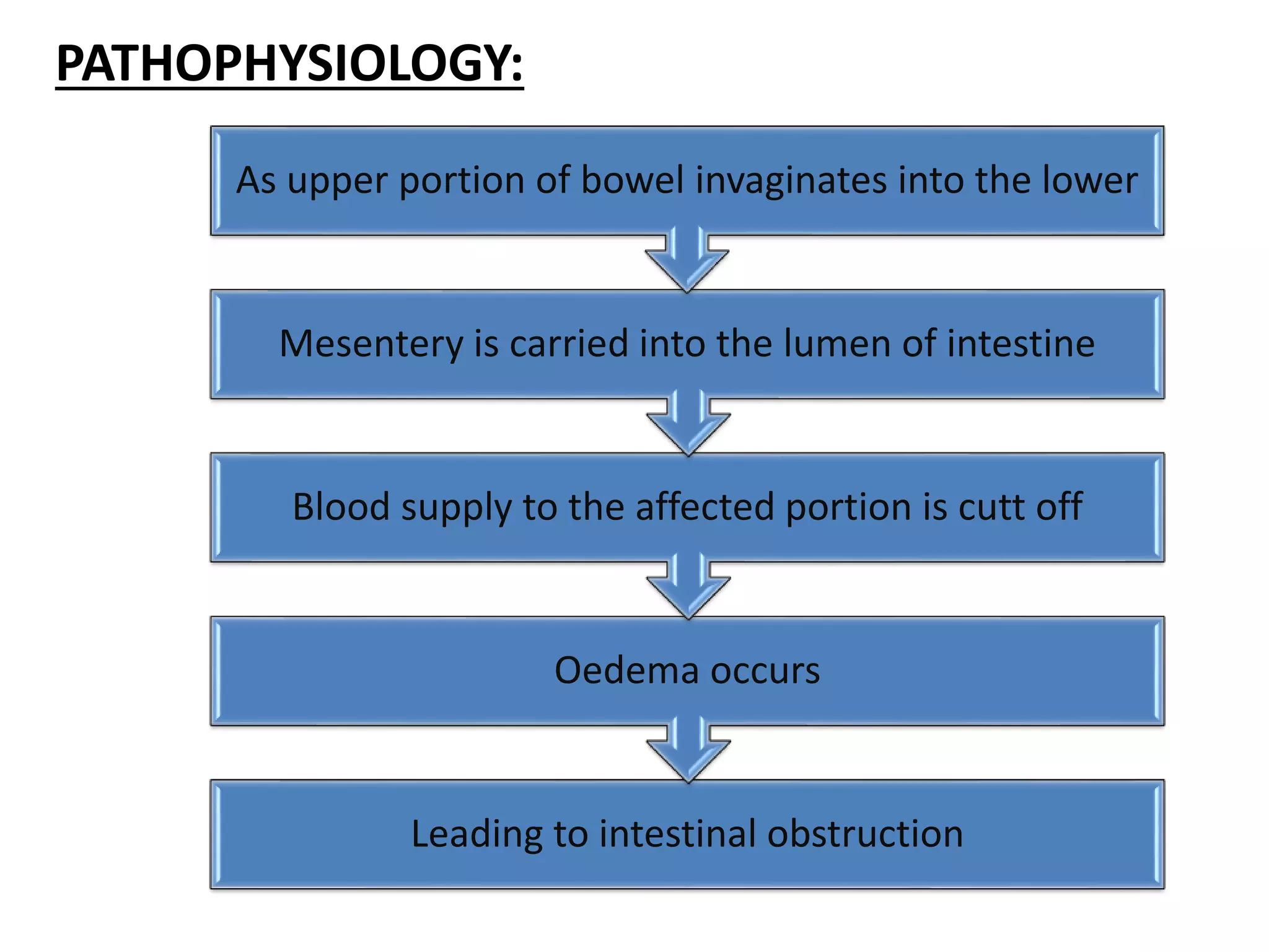 Intestinal obstruction | PPTX