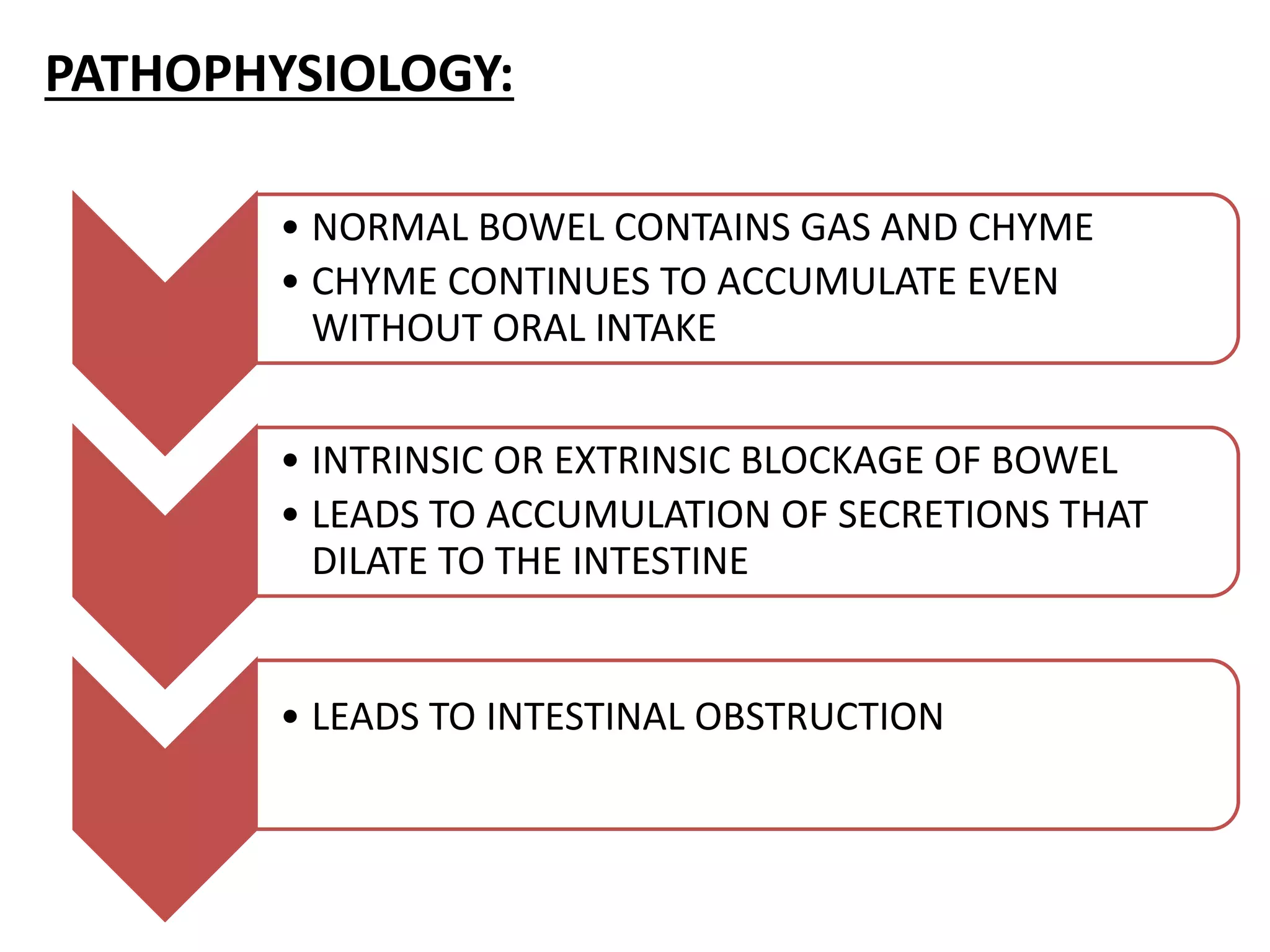 Intestinal obstruction | PPTX