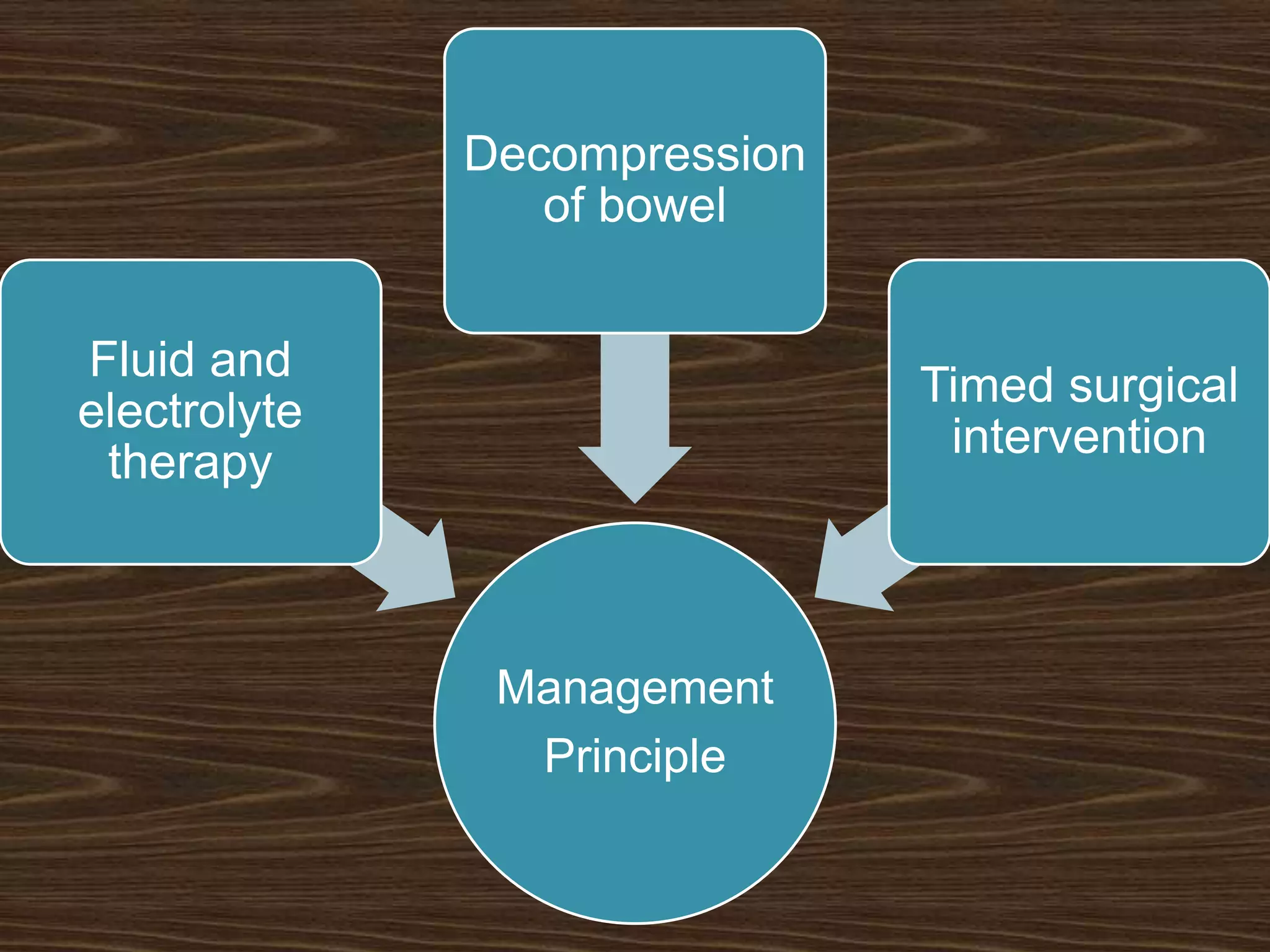 Intestinal obstruction | PPTX