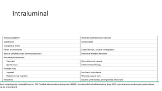Intestinal obstruction, Ileus, and volvulus | PPTX