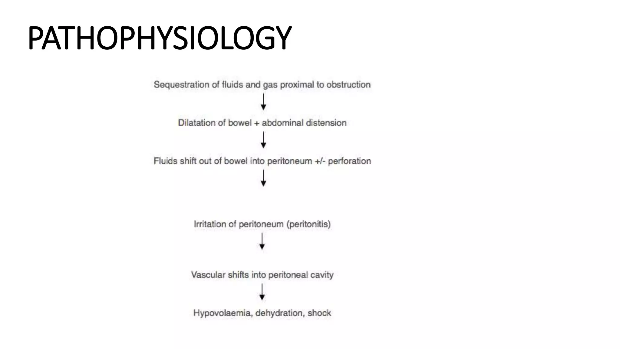 Intestinal obstruction | PPTX