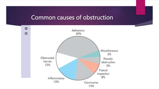 intestinal obstruction.pptx
