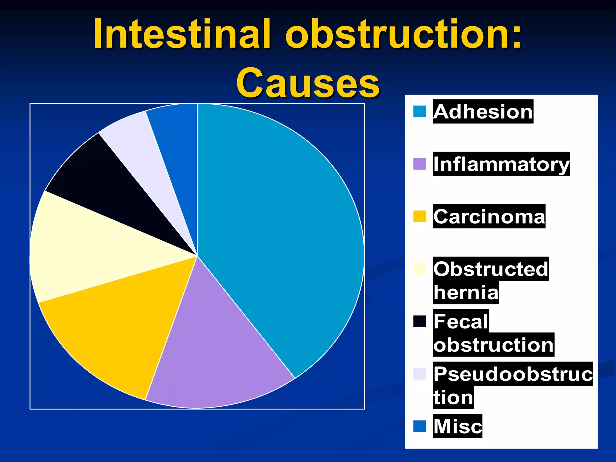 intestinal_obstruction.ppt