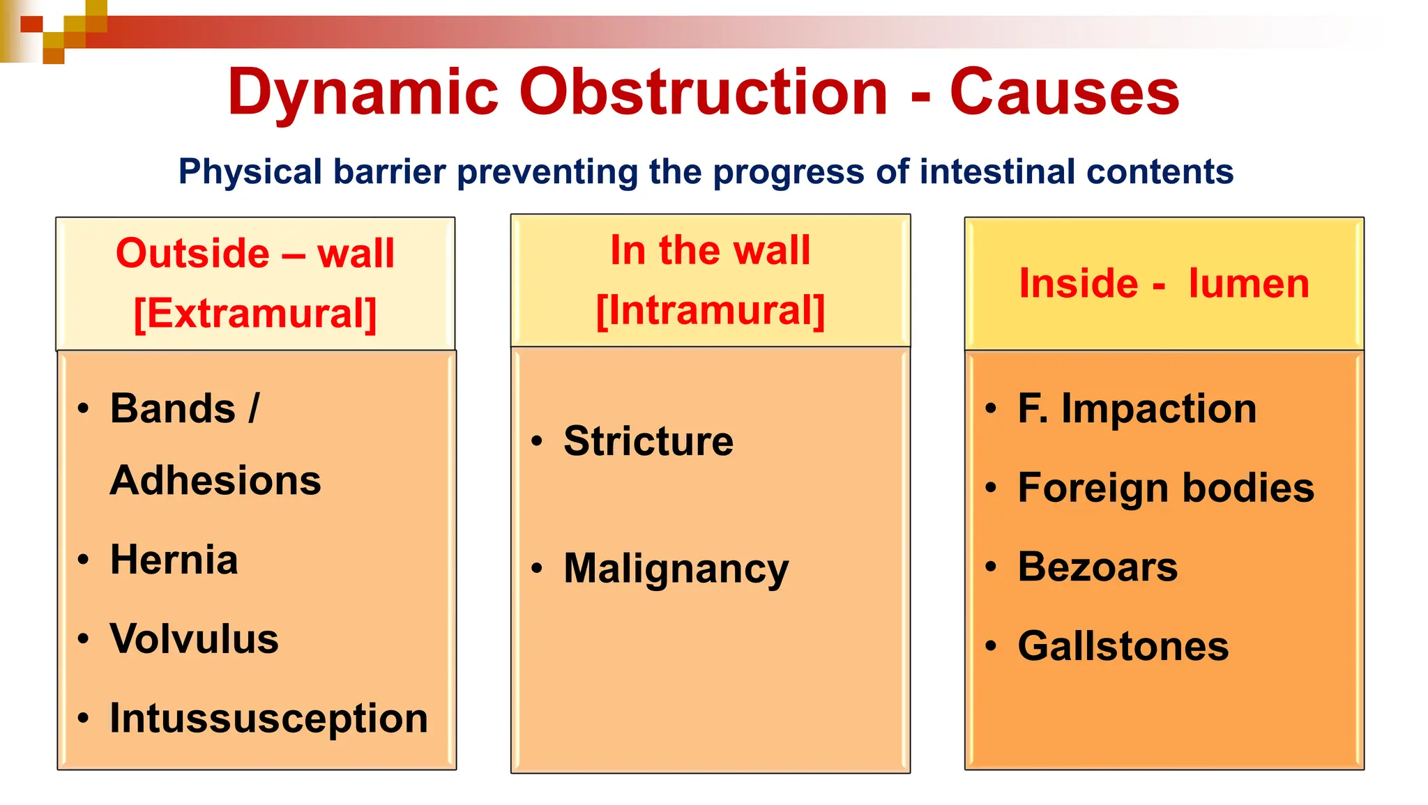 Intestinal Obstruction - Types, C/F & Management | PDF