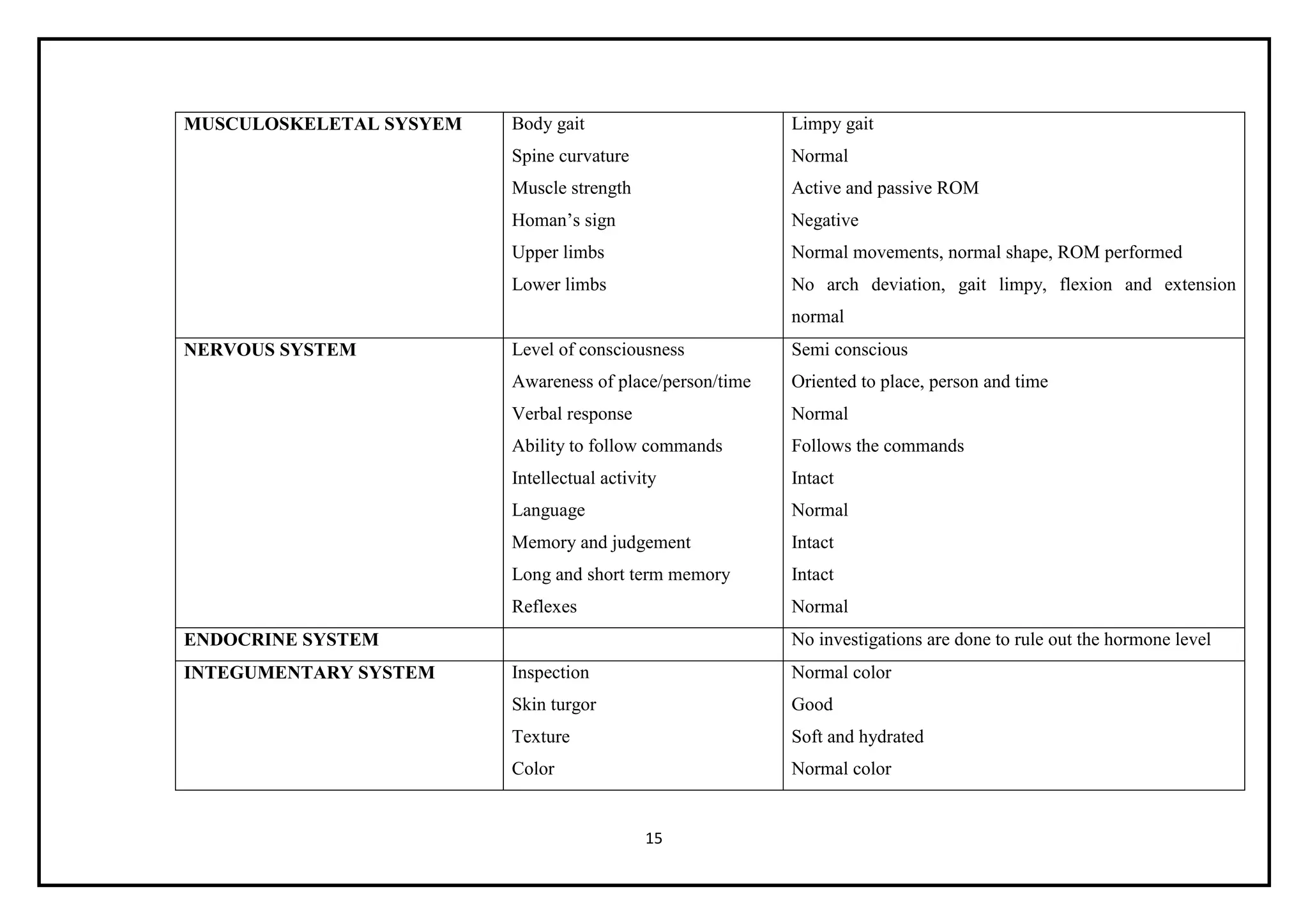 intestinal obstruction cs anp file .docx