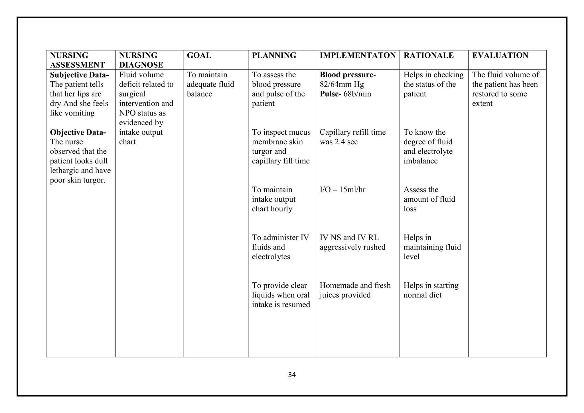 intestinal obstruction cs anp file .docx