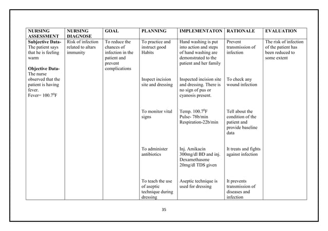 intestinal obstruction cs anp file .docx