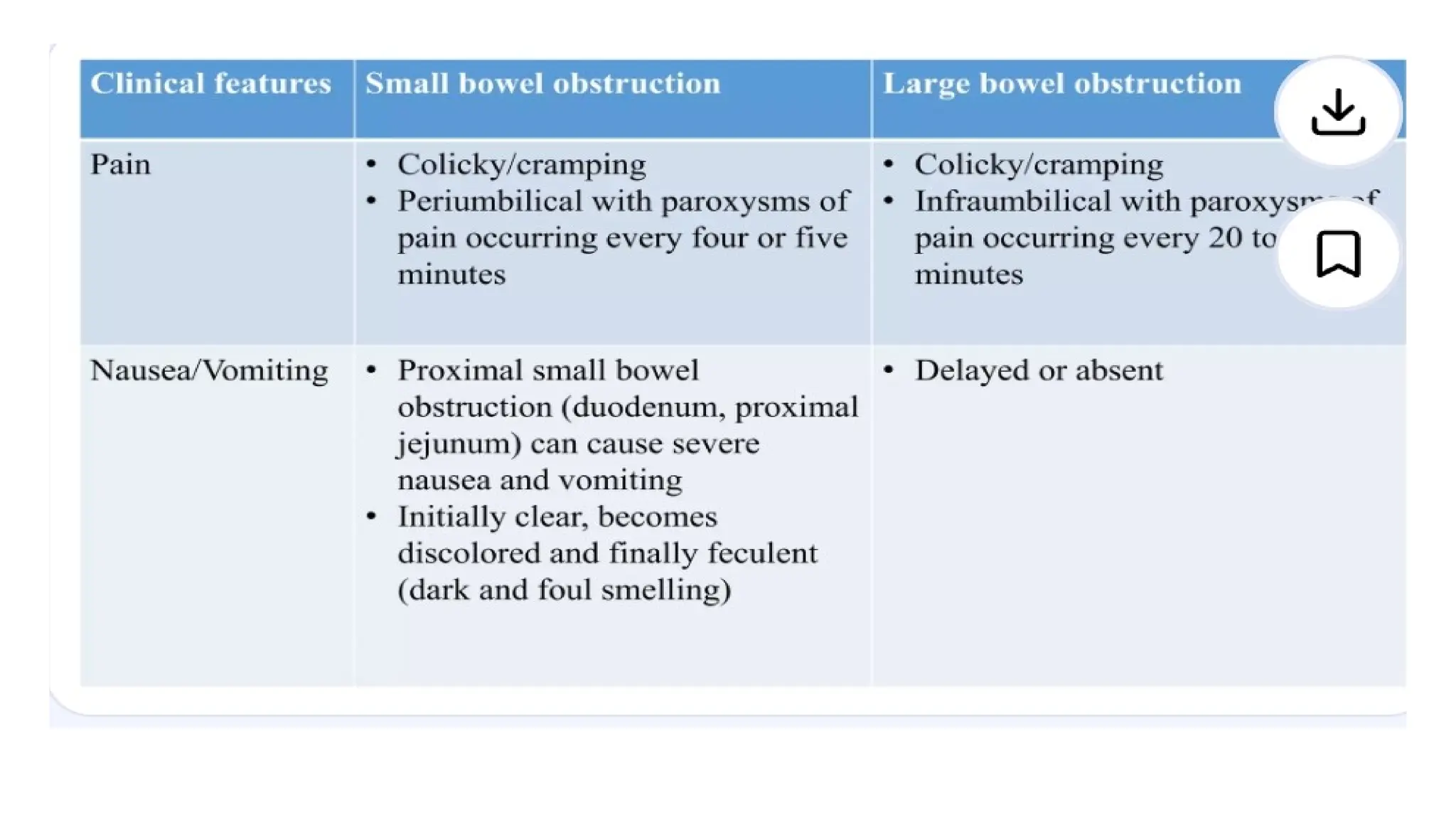 INTESTINAL OBSTRUCTION - a wholesome powerpoint for mbbs graduate ...