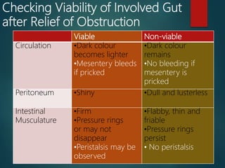 Intestinal obstruction | PPTX