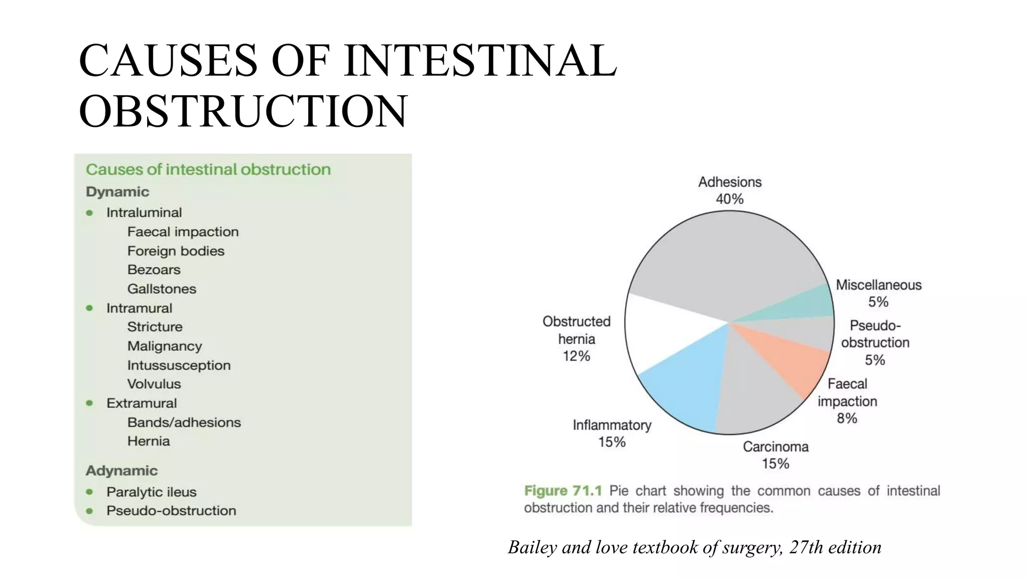 Intestinal Obstruction | PPTX