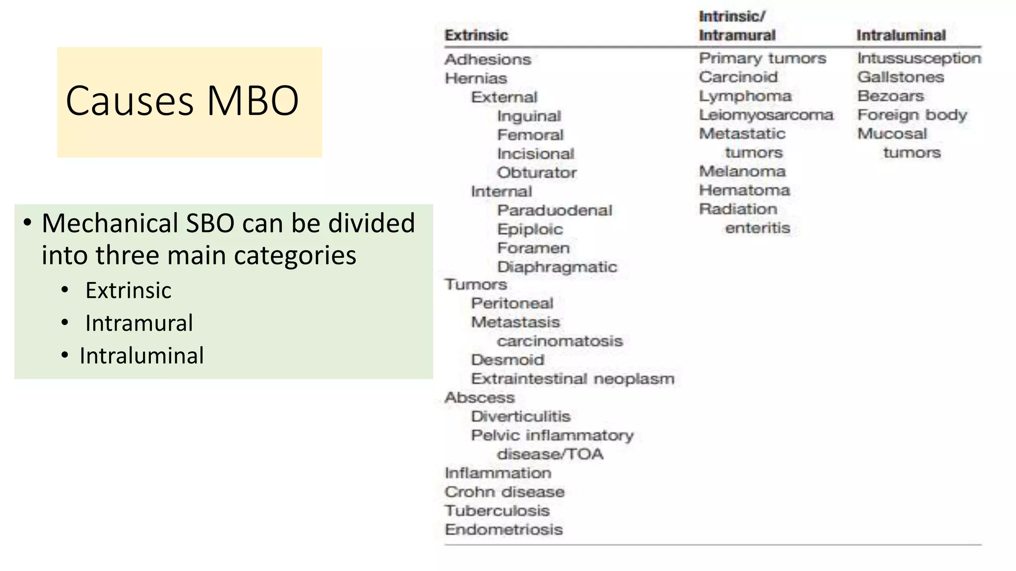 Intestinal Obstruction | PPTX