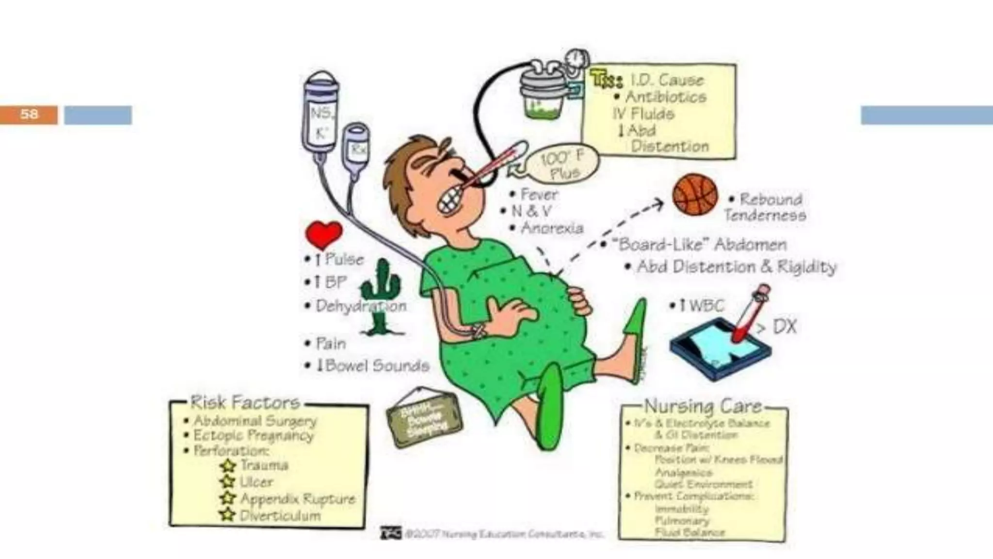 Intestinal perforation | PPTX