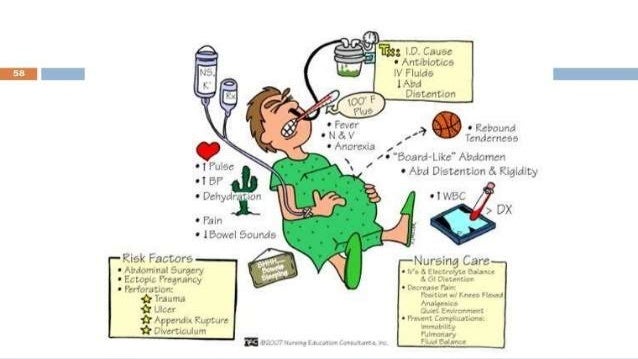 Intestinal perforation