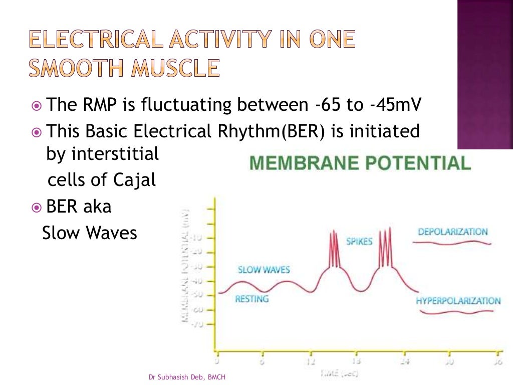 Intestinal peristalsis physiology and motility disorders