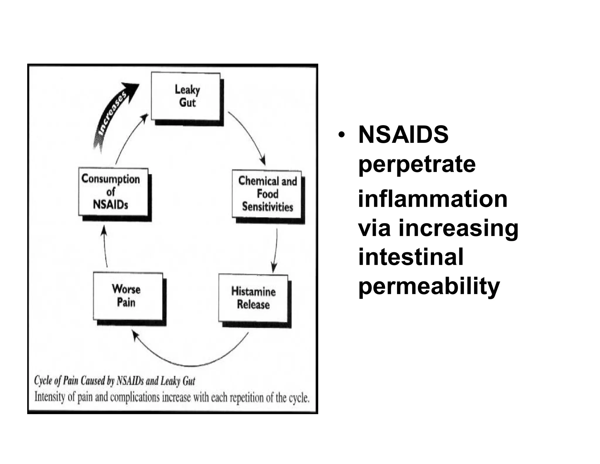LEAKY GUT Intestinal permeability | PDF