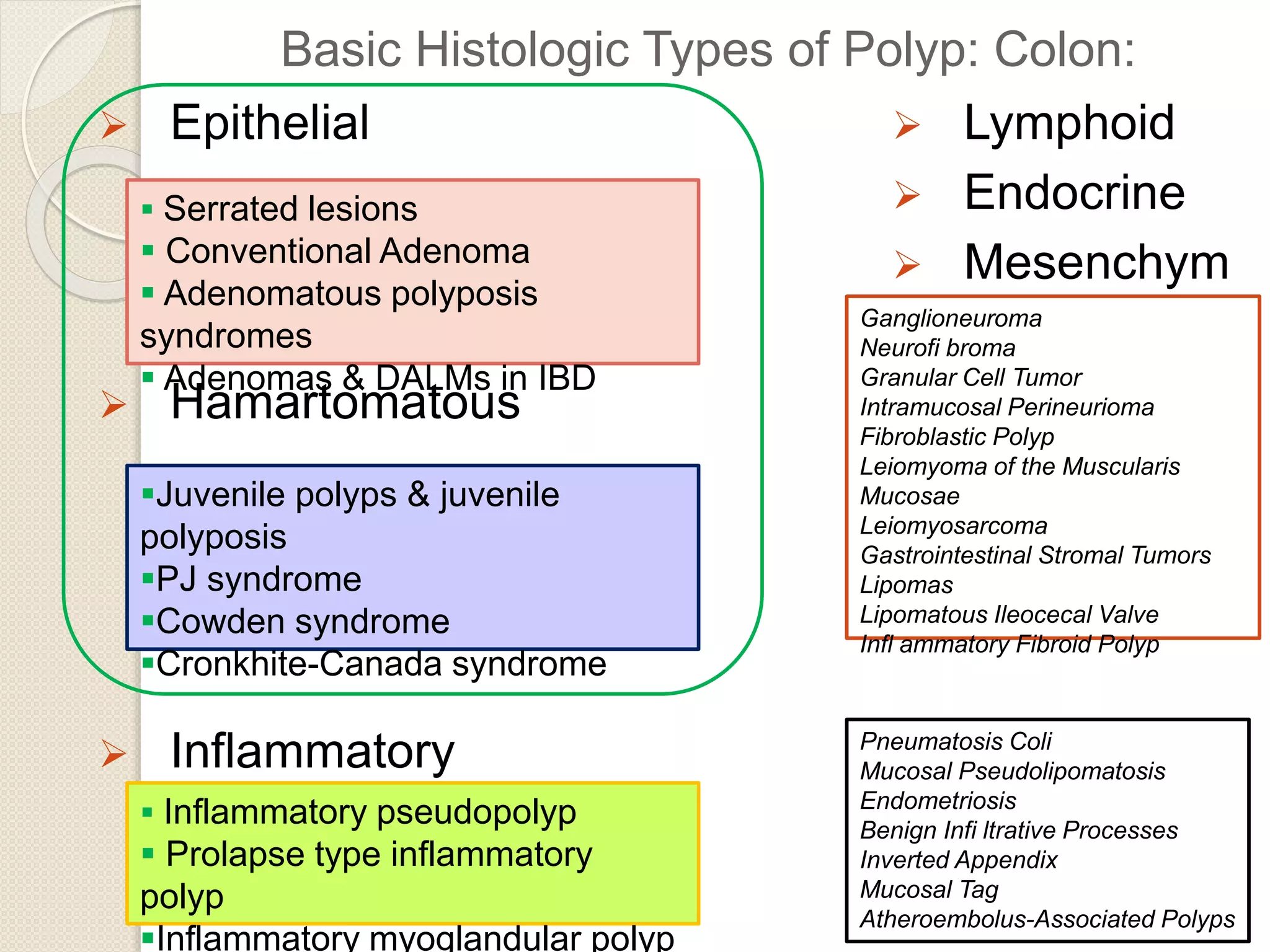 Intestinal polyps | PPTX