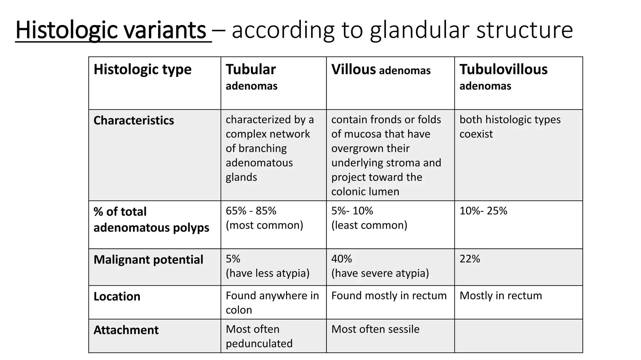 Intestinal polyps | PPTX