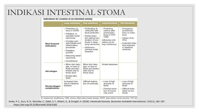 INTESTINAL STOMA.pptx