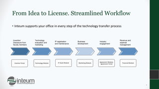 Inteum overview | PDF