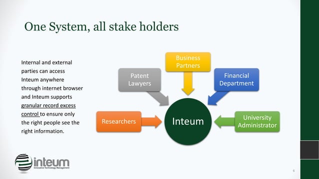 Inteum overview | PDF